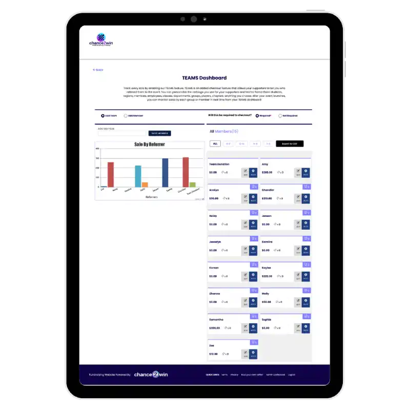 Best Online Raffle Website | Fundraising with Chance2Win